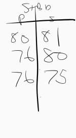 Low even compression on twin evinrude 150 Ocean Pro engines | Boat ...