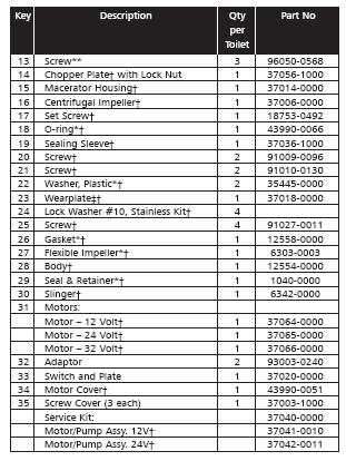 Service Kit F/37010 37040-0000 - Jabsco Pumps Marine Toilets ...